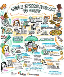 Whole System Approach to Obesity — Active Prospects